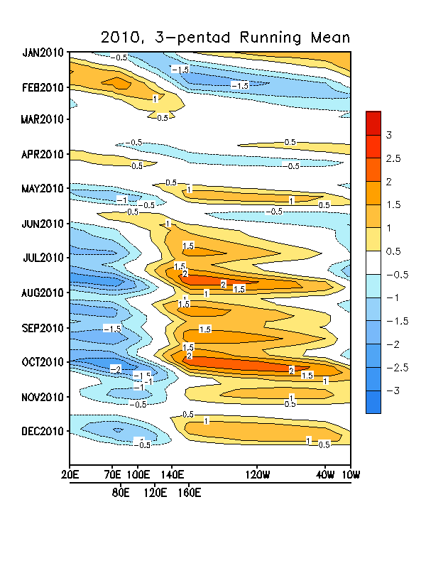 Climate Prediction Center (CPC) Madden-Julian Oscillation (MJO) Index ... Climate Prediction Center (CPC) Madden-Julian Oscillation (MJO) Index ...