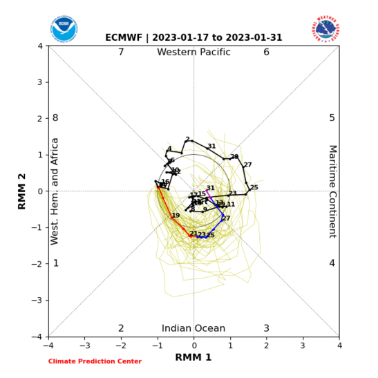 MJO Diagram – BWOT Weather